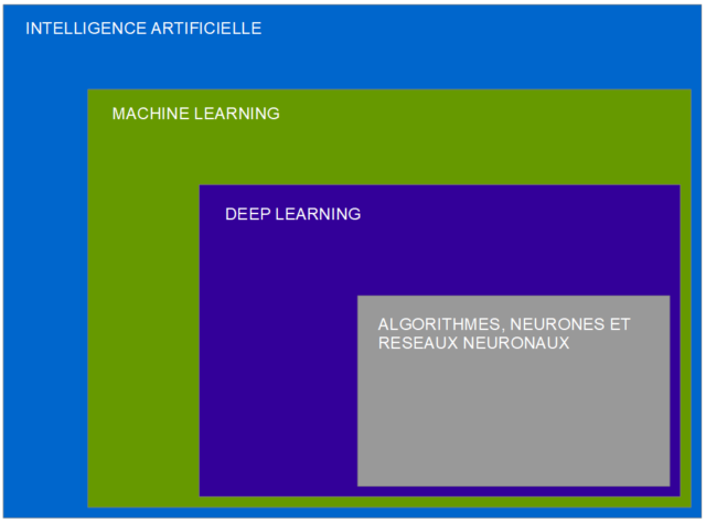 Comprendre les bases de l'intelligence artificielle. - Homo Digitalis